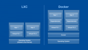 Use LXC containers on Ubuntu – Technically Rambling